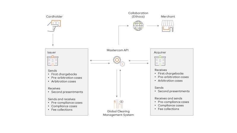 Module Mastercard Api Vaultpaymentinterface Php At Master Ontap - Incredible Sunset Image - 8K